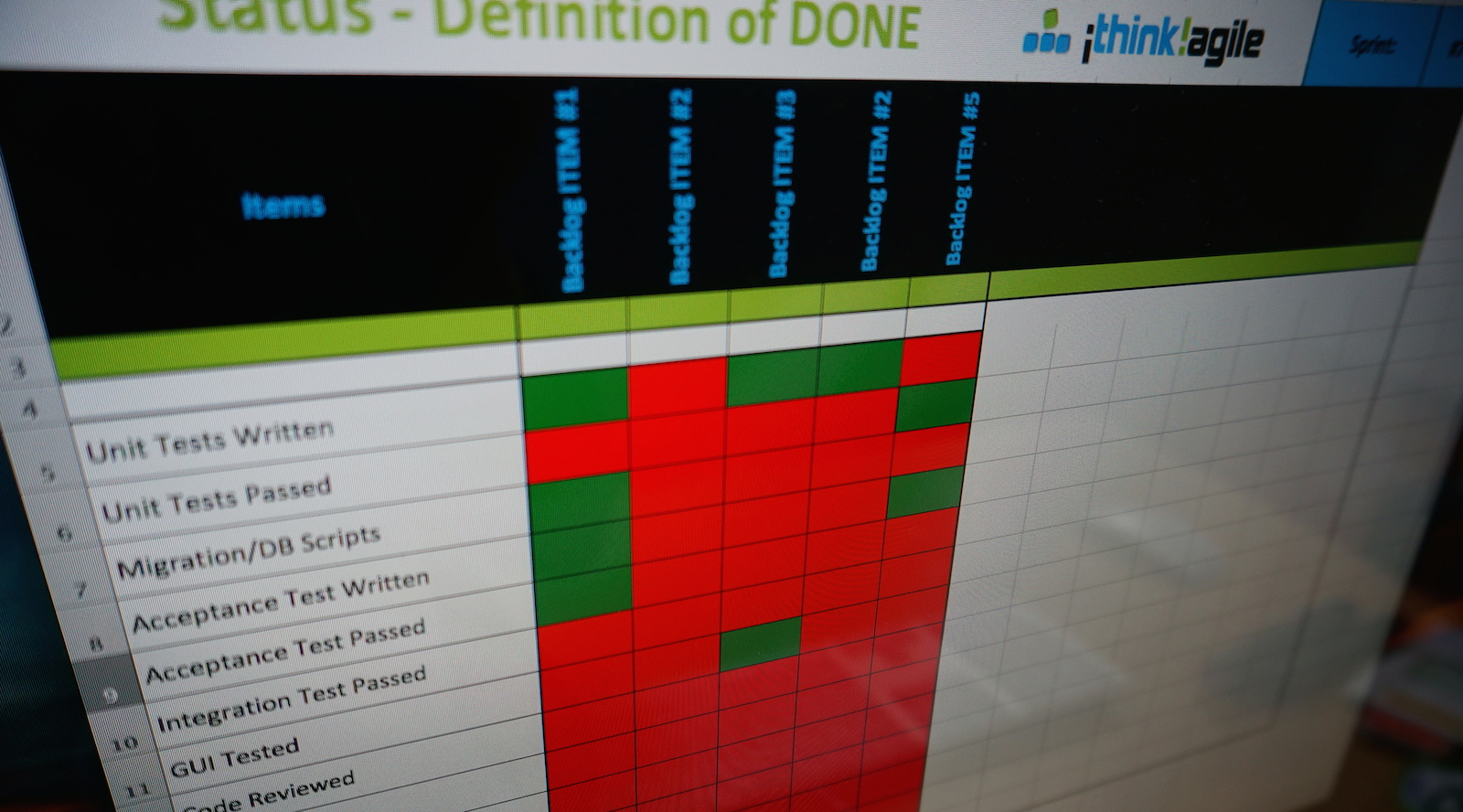 Agile Templates für großartige Teams | think!agile